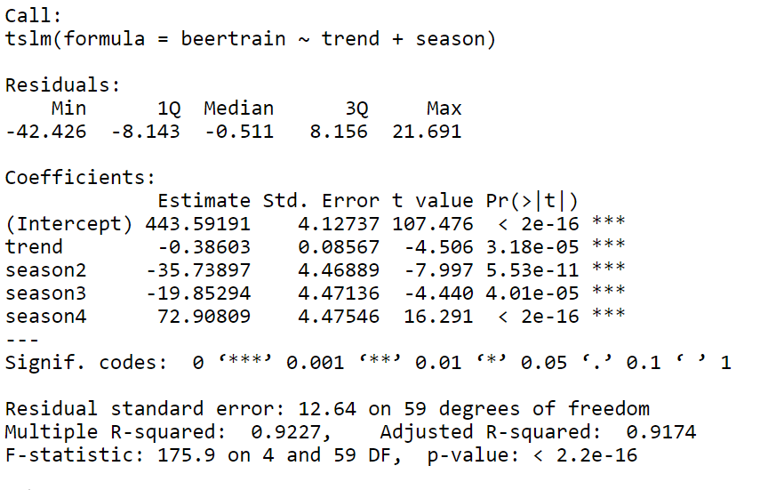 Solved This question deals with the Australian beer | Chegg.com