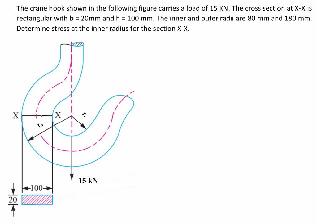 Solved The crane hook shown in the following figure carries | Chegg.com