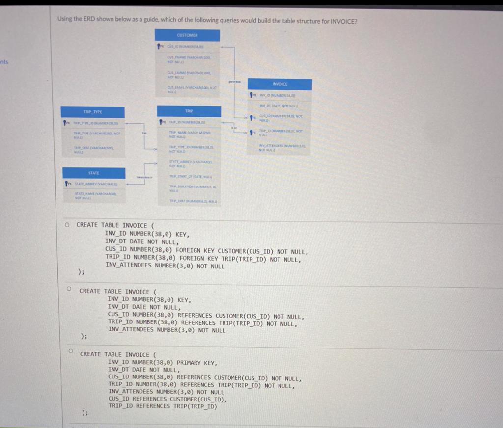 Solved Using the ERD shown below as a guide, which of the | Chegg.com