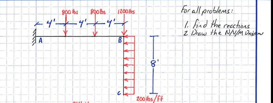 Solved draw the axial, shear, and moment diagrams | Chegg.com