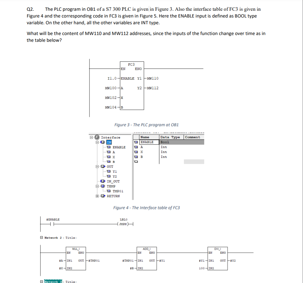Solved Q2. The PLC program in OB1 of a S7 300 PLC is given | Chegg.com