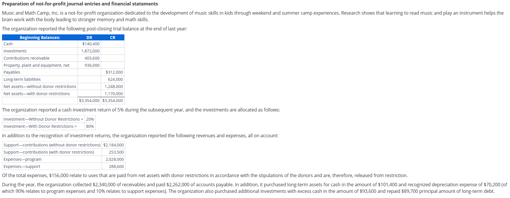 Preparation of not-for-profit journal entries and | Chegg.com