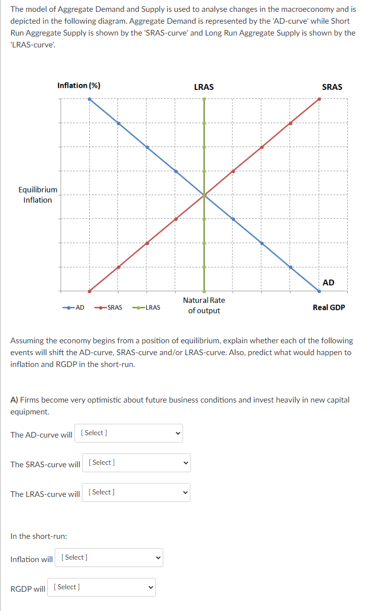 Solved The model of Aggregate Demand and Supply is used to | Chegg.com