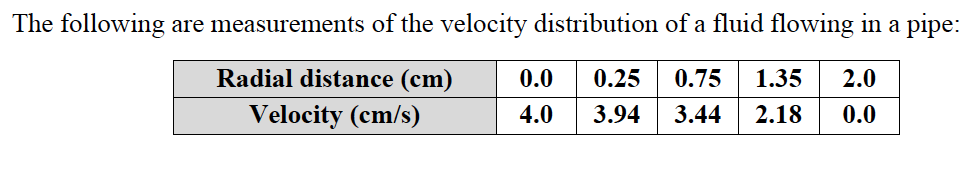 Solved The following are measurements of the velocity | Chegg.com