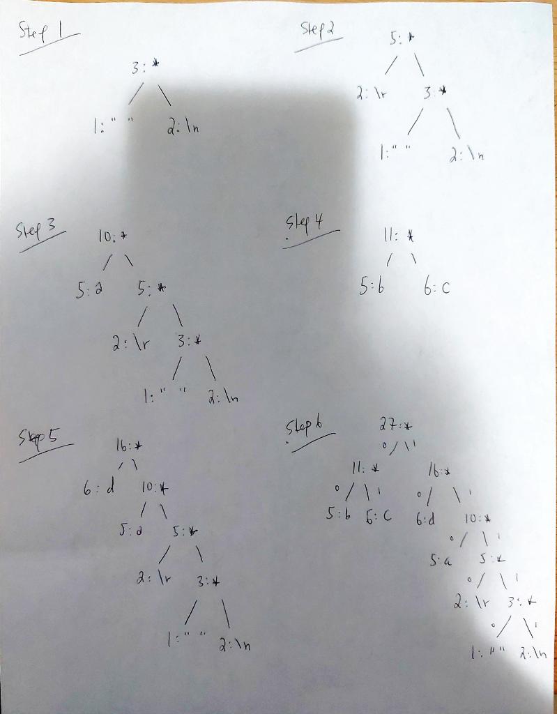 Solved Encoding Example Look inside the provided example | Chegg.com