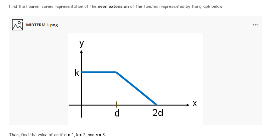 Solved Find the Fourier series representation of the even | Chegg.com