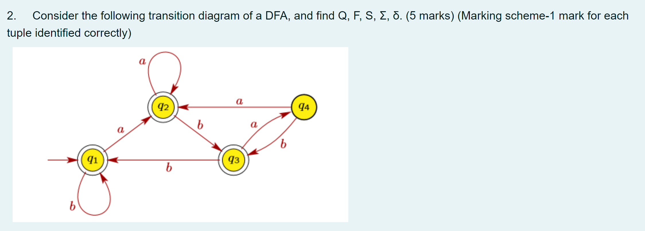 Solved 2. Consider the following transition diagram of a | Chegg.com