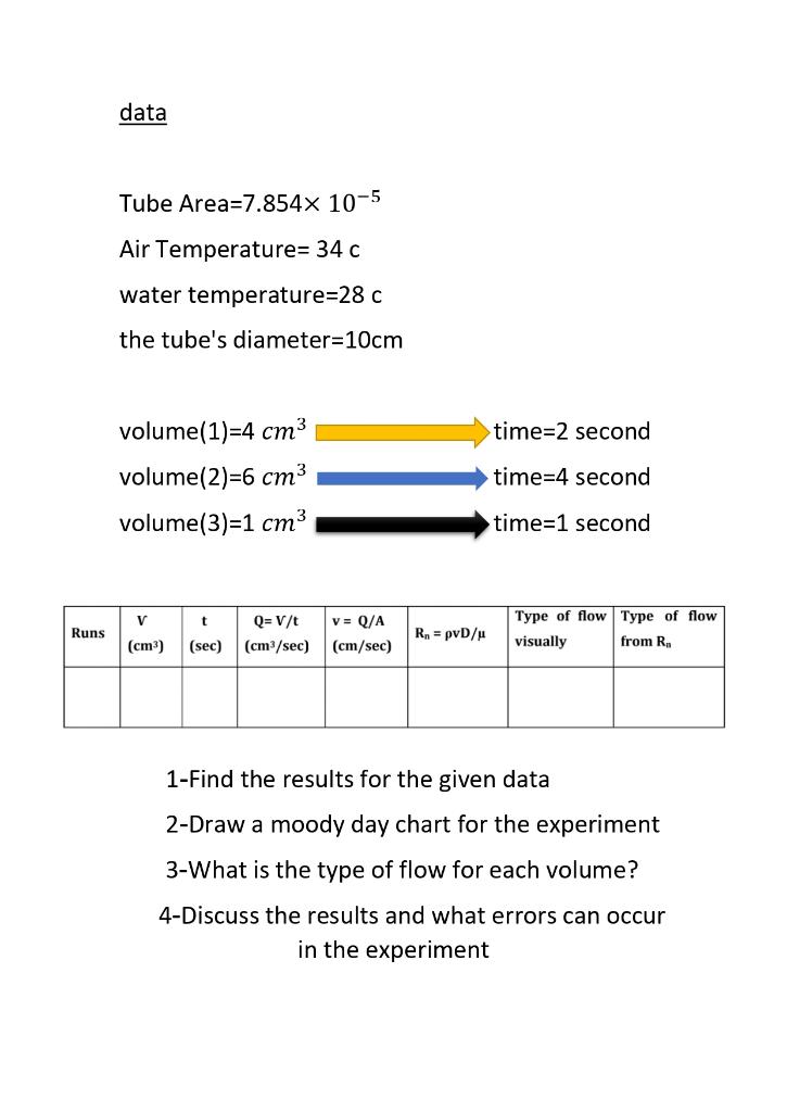 Solved fluid Mechanics Laboratory (a report on this | Chegg.com