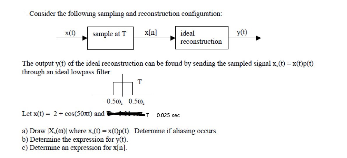 Solved Consider the following sampling and reconstruction | Chegg.com