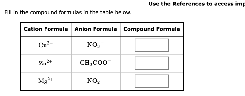 Solved Use the References to access imp Fill in the compound | Chegg.com