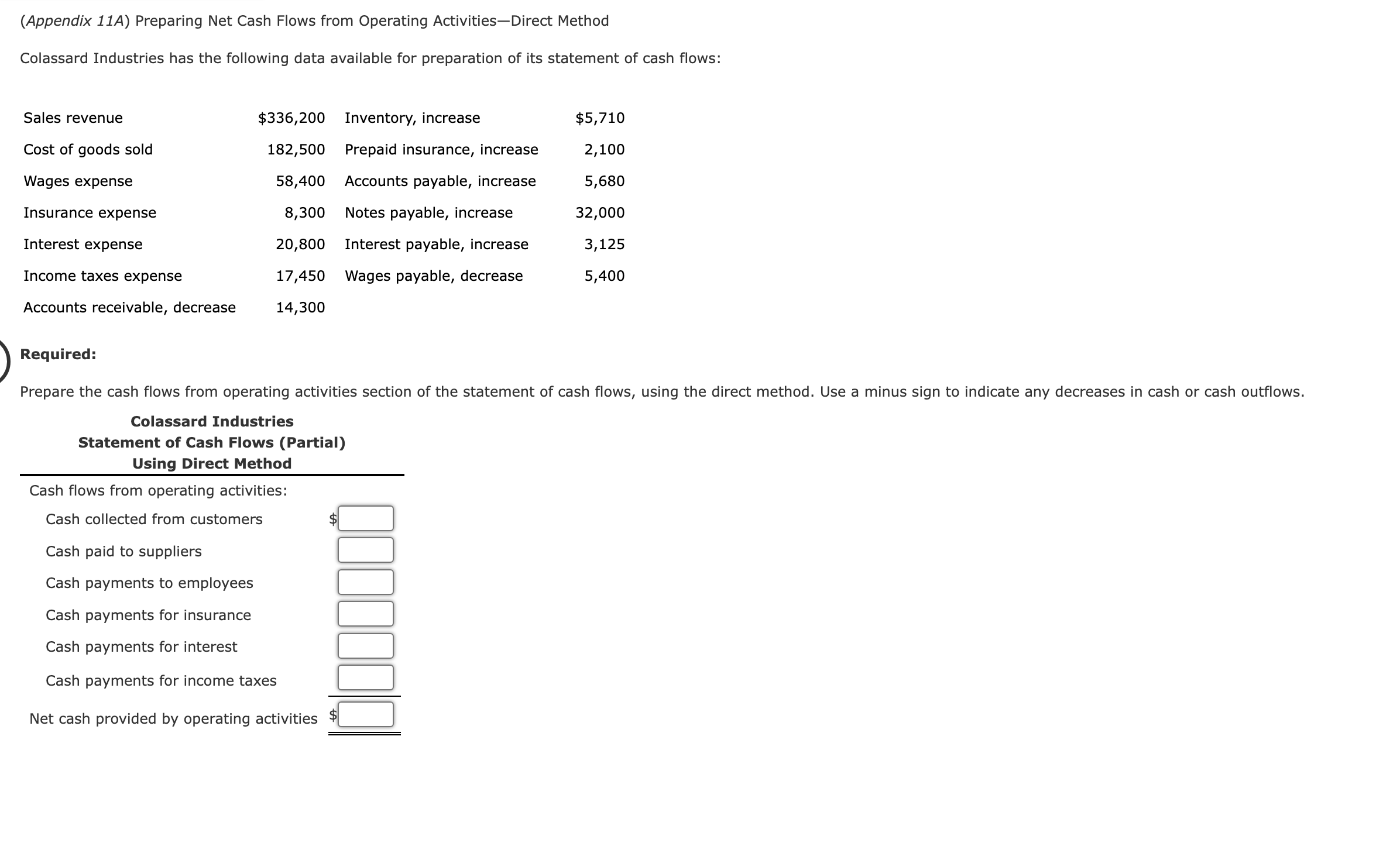 Solved (Appendix 11A) Preparing Net Cash Flows from | Chegg.com