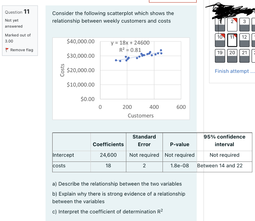 Solved Question 11 Consider the following scatterplot which | Chegg.com