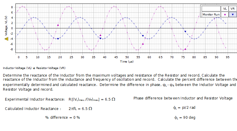 Solved Inductor Voltage (VU) s ﻿Resıstor ﻿Voltage | Chegg.com