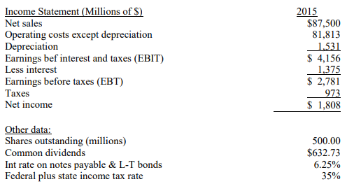 Solved The balance sheet and income statement shown below | Chegg.com