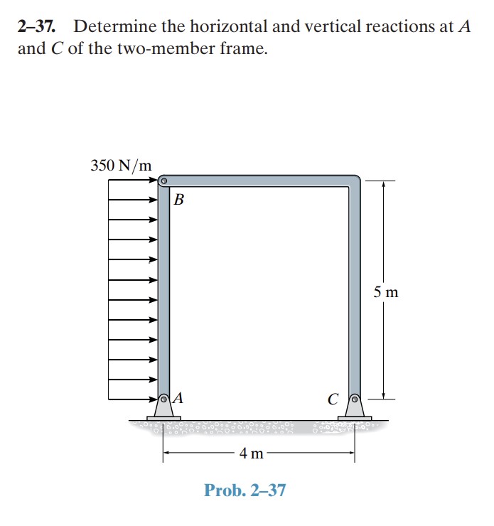 Solved 2-37. Determine the horizontal and vertical reactions | Chegg.com
