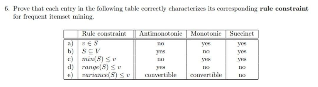 Solved 6. Prove that each entry in the following table | Chegg.com