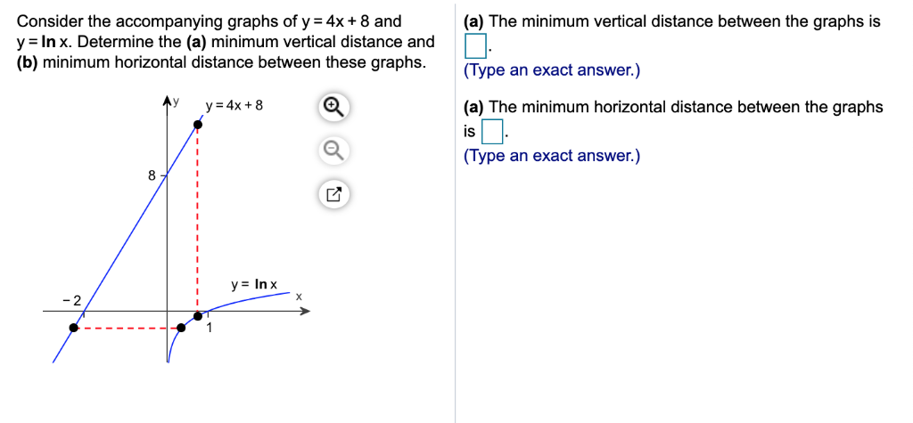Solved Consider the accompanying graphs of y 4x 8 and y In | Chegg.com