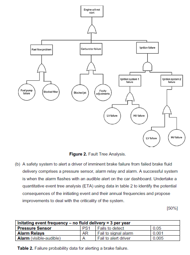 Solved (a) Figure 1 depicts a simplified engine system and | Chegg.com