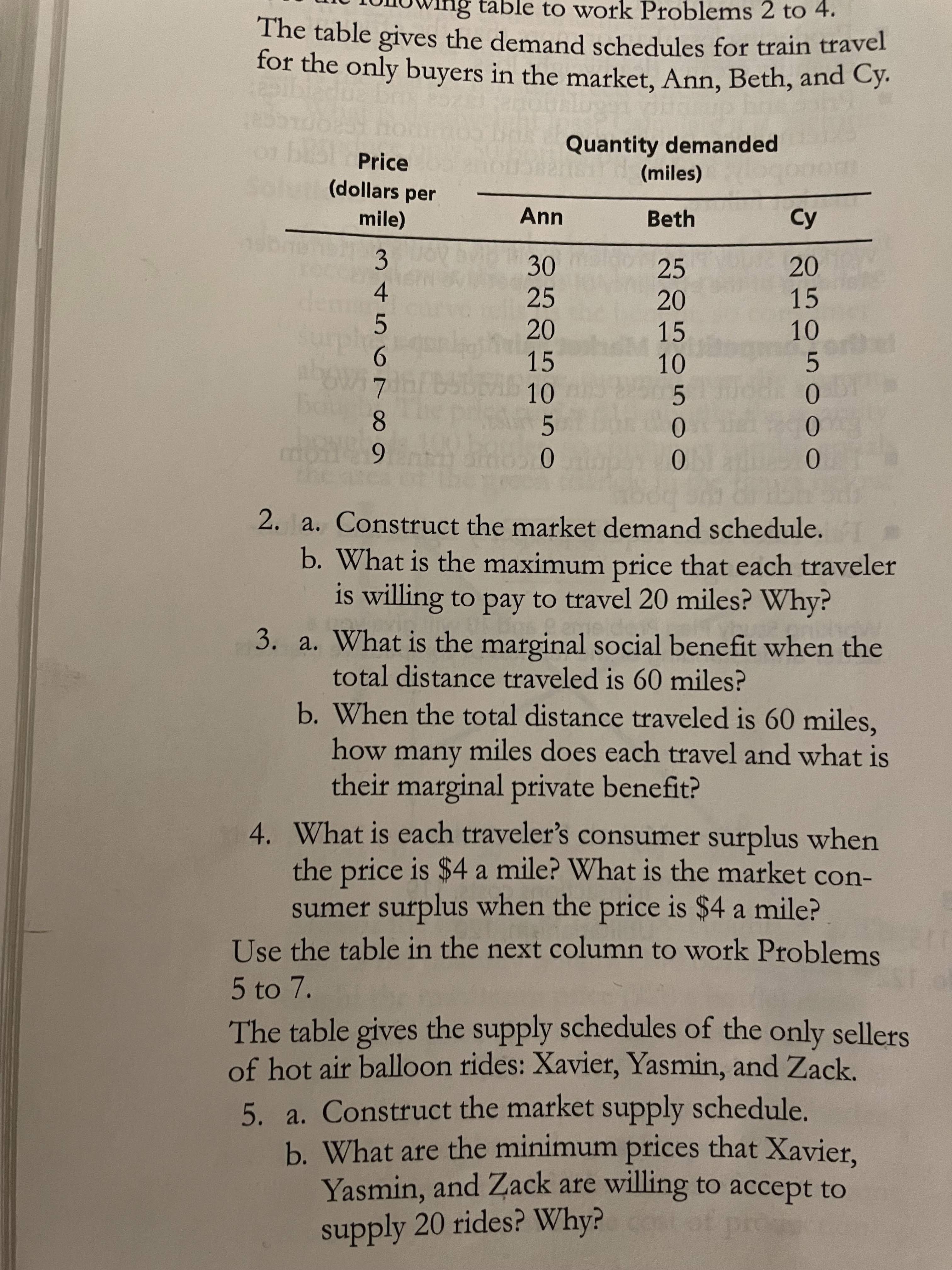 Solved The table gives the demand schedules for train travel | Chegg.com