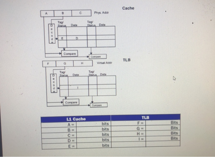 Solved 5. Cache and TLB design. Consider a memory system | Chegg.com