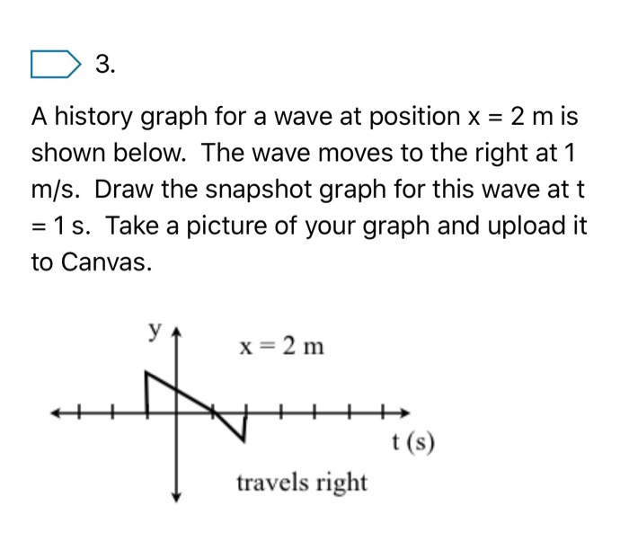 Solved A history graph for a wave at position x = 2 m is | Chegg.com