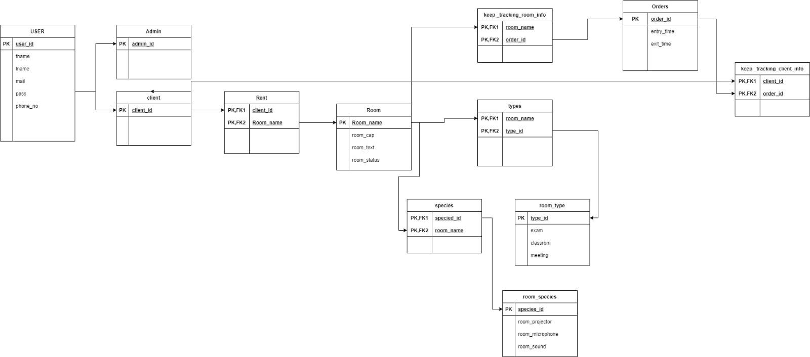 Solved DATABASES PLEASE CREATE A DDL TABLE FROM THE | Chegg.com