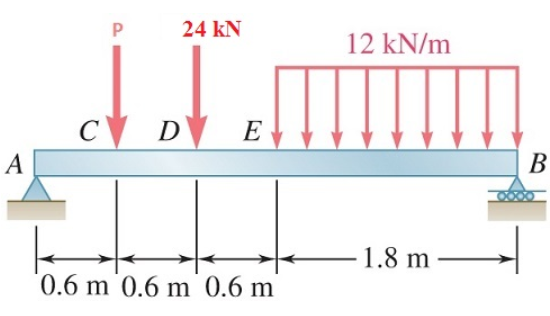 Solved Consider the figure shown. Given: P = 28 kN. | Chegg.com