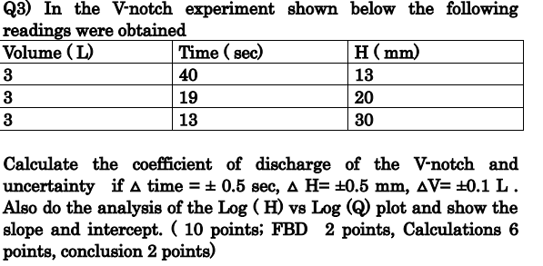 Solved Q3) In the V-notch experiment shown below the | Chegg.com