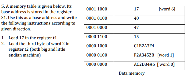 Solved 5. A memory table is given below. Its base address is | Chegg.com