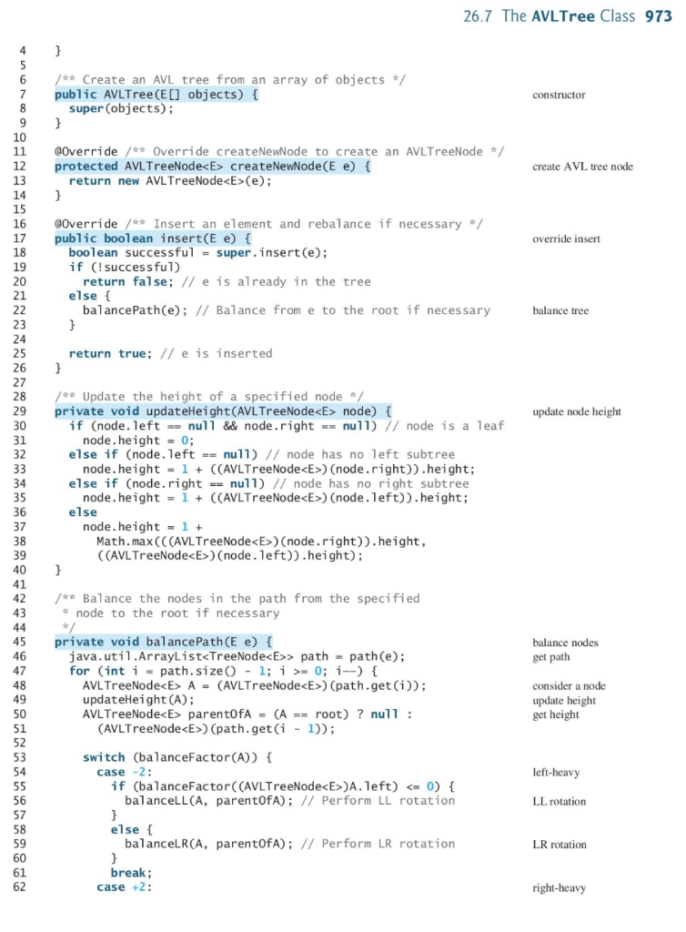 Solved LISTING 26.3 AVLTree.java 1 public class AVLTree> | Chegg.com