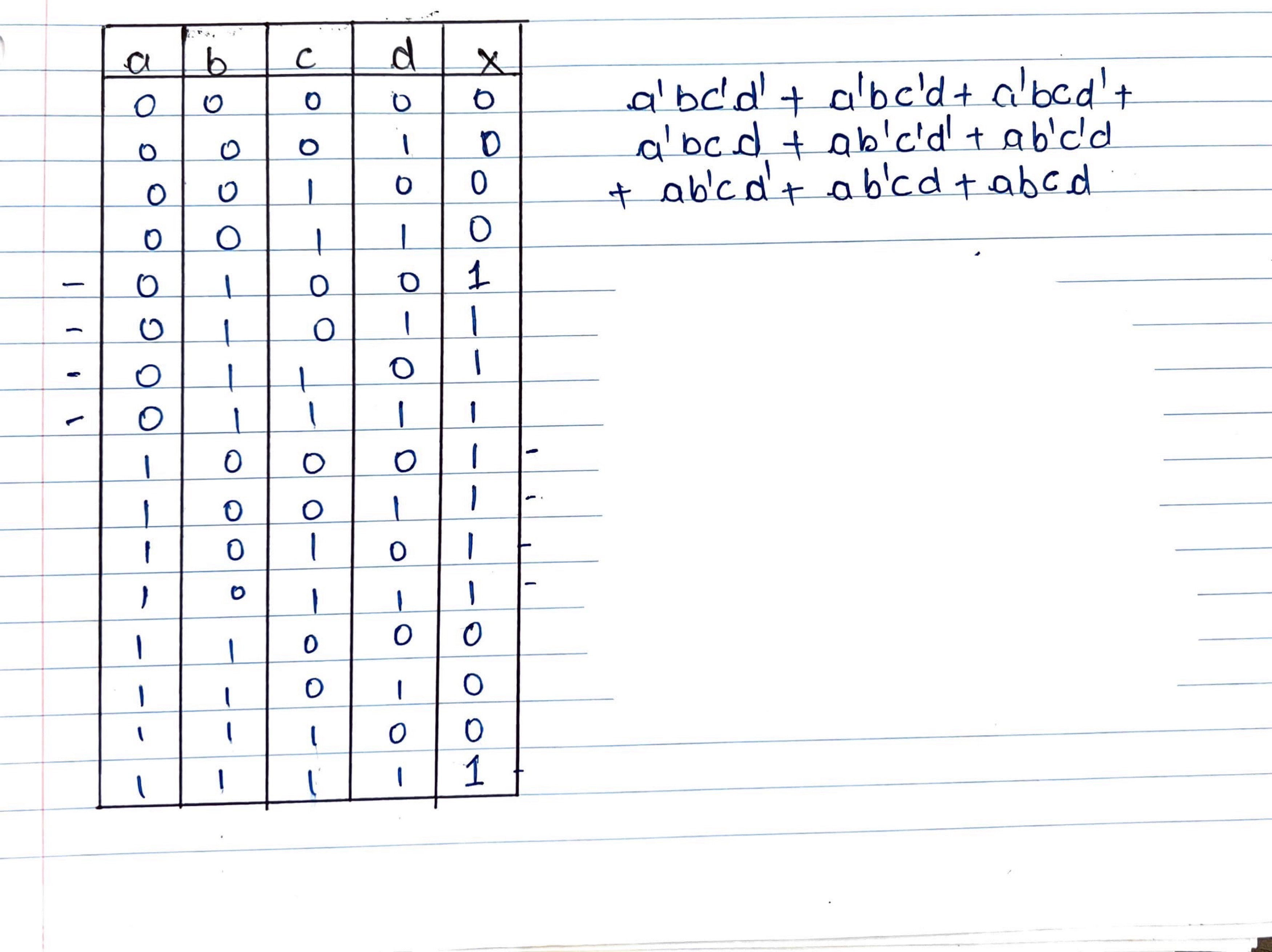 Can You Please Simplify The Sum Of Minterms