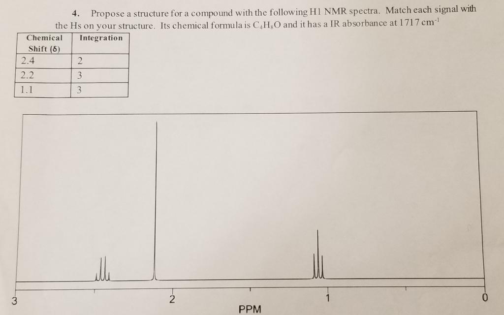 Solved 4. Propose a structure for a compound with the | Chegg.com