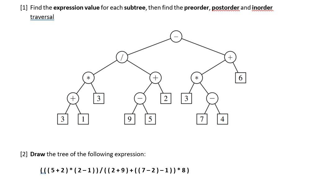 Solved [1] Find the expression value for each subtree, then | Chegg.com