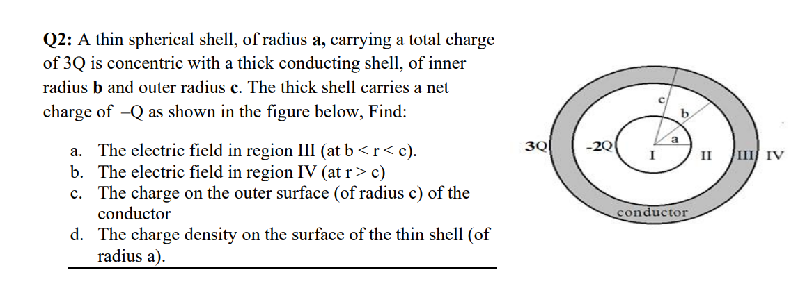 Solved Q2: A thin spherical shell, of radius a, carrying a | Chegg.com