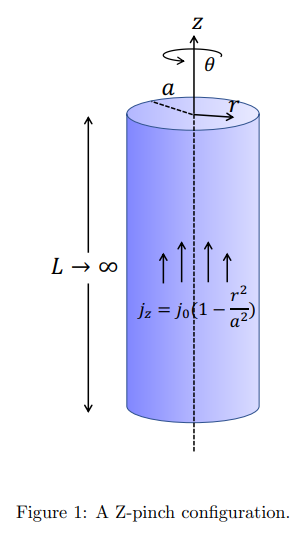 Consider a cylindrical column of the radius a as | Chegg.com