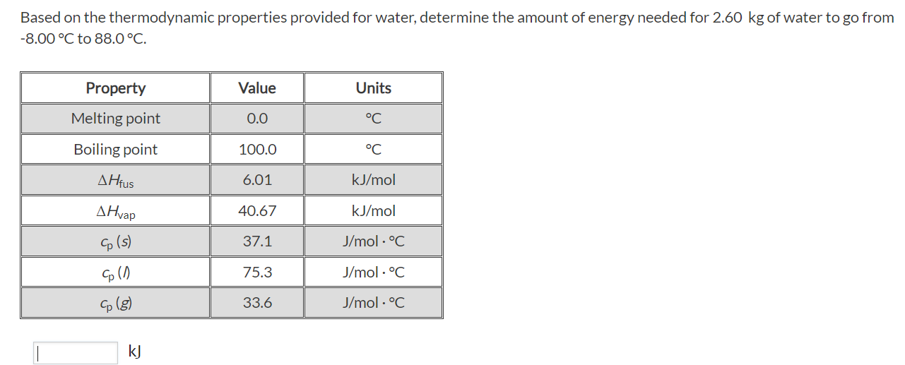 Solved Based on the thermodynamic properties provided for | Chegg.com