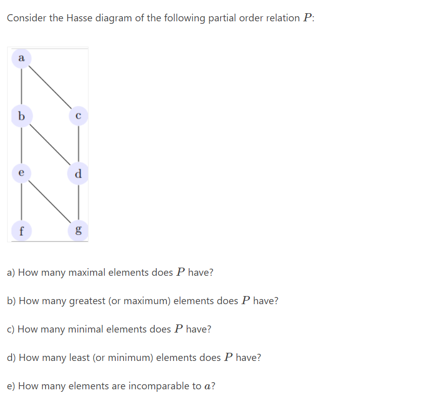 Solved Consider the Hasse diagram of the following partial | Chegg.com