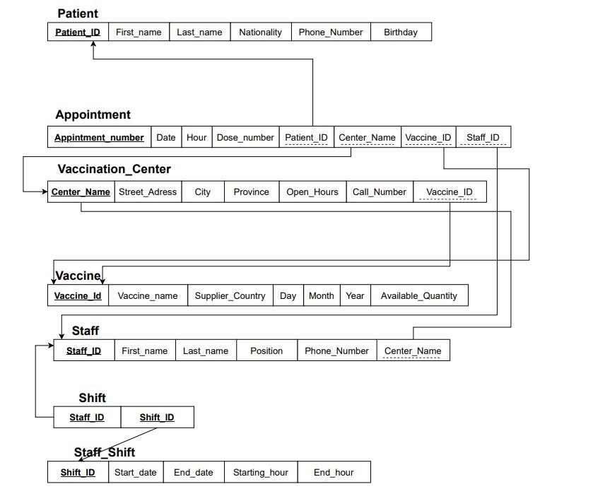 Solved Design and implement at least 3 queries. (2 marks) As | Chegg.com