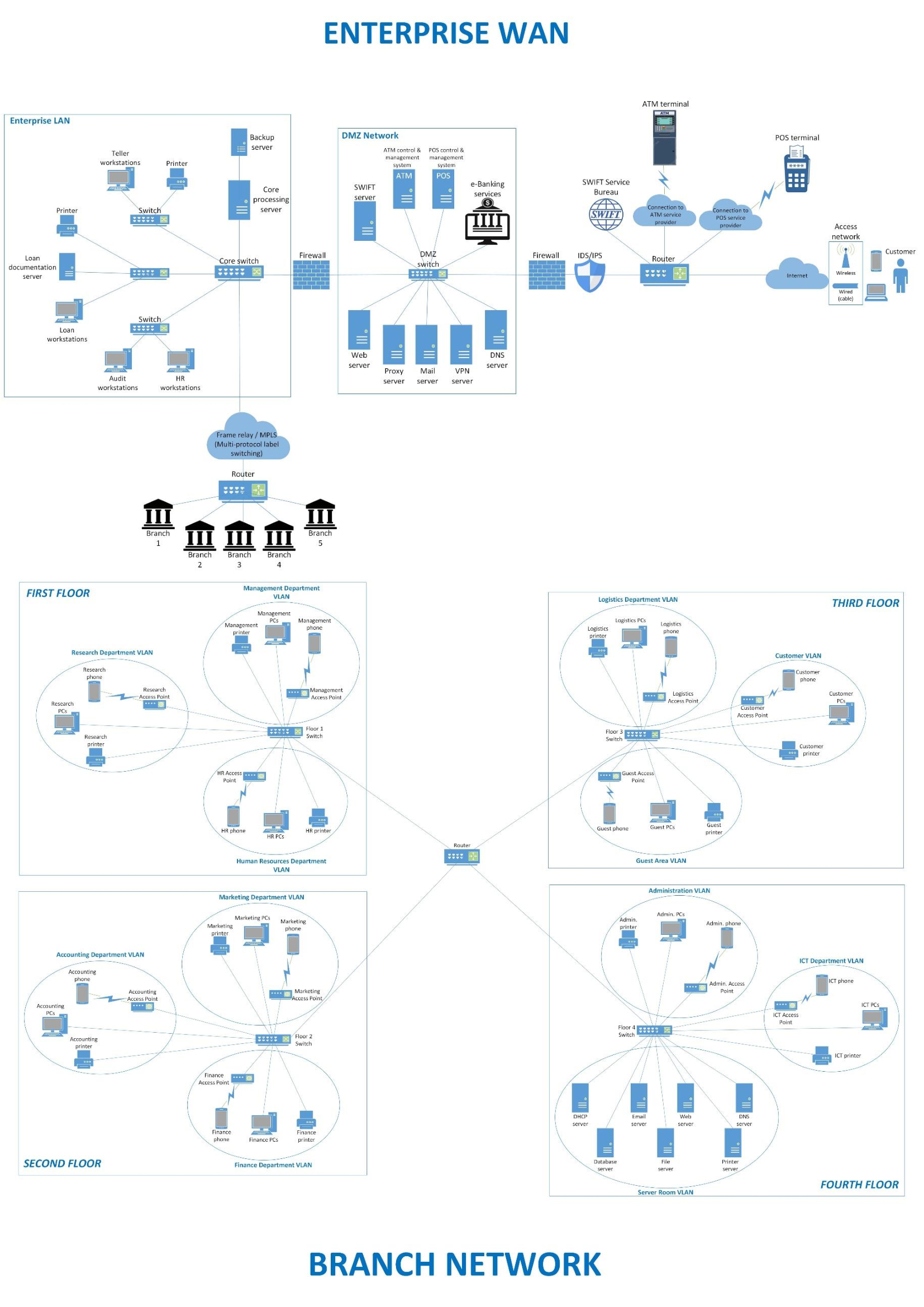 Solved These are the topology drawings of the network system | Chegg.com
