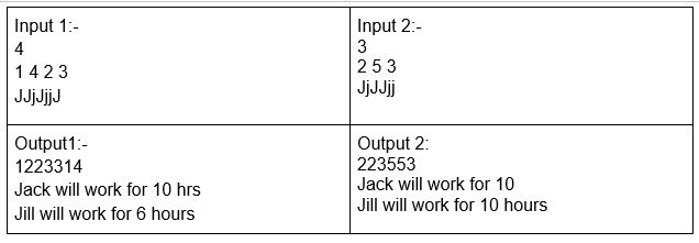 Solved Solve the problem in java Problem Descriptions: The | Chegg.com