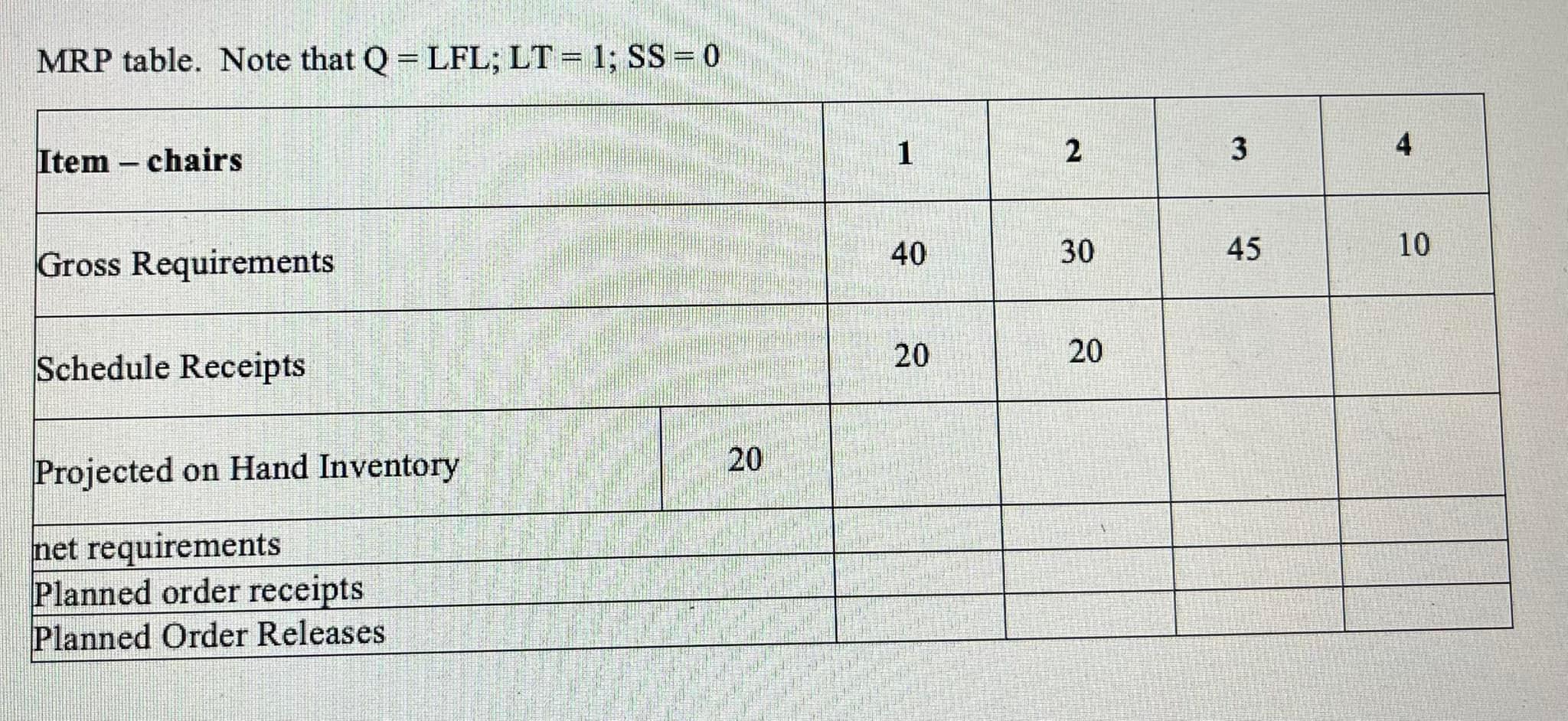 Solved MRP table. Note that Q=LFL;LT=1;SS=0 | Chegg.com