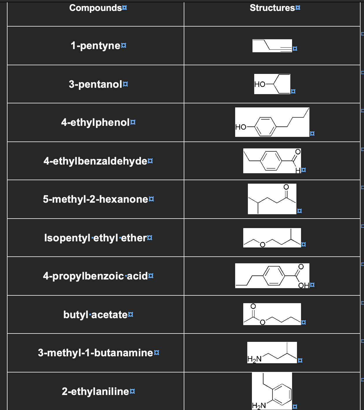 Solved can you help me determine the compounds of this IR | Chegg.com