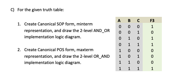 Solved C) For the given truth table: с 1. Create Canonical | Chegg.com