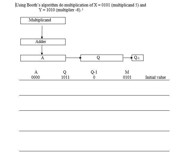 Solved Using Booth's algorithm do multiplication of X = 0101 | Chegg.com