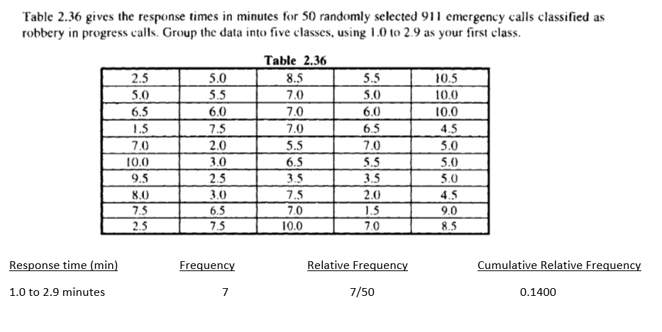 Solved Complete the table for the four remaining | Chegg.com