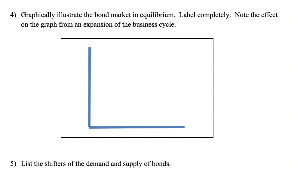 Solved 4) Graphically illustrate the bond market in | Chegg.com