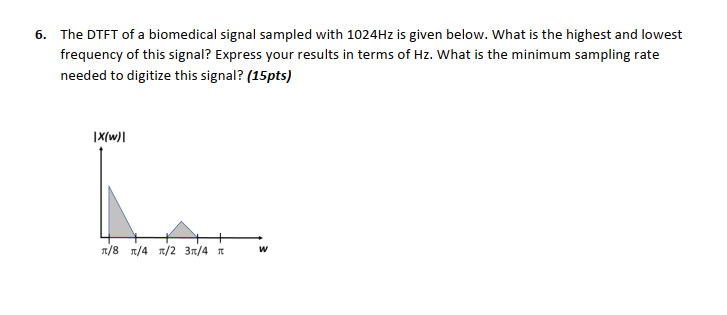 Solved 6. The DTFT of a biomedical signal sampled with | Chegg.com