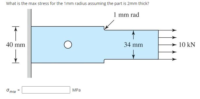 Solved What is the max stress for the 1mm radius assuming | Chegg.com