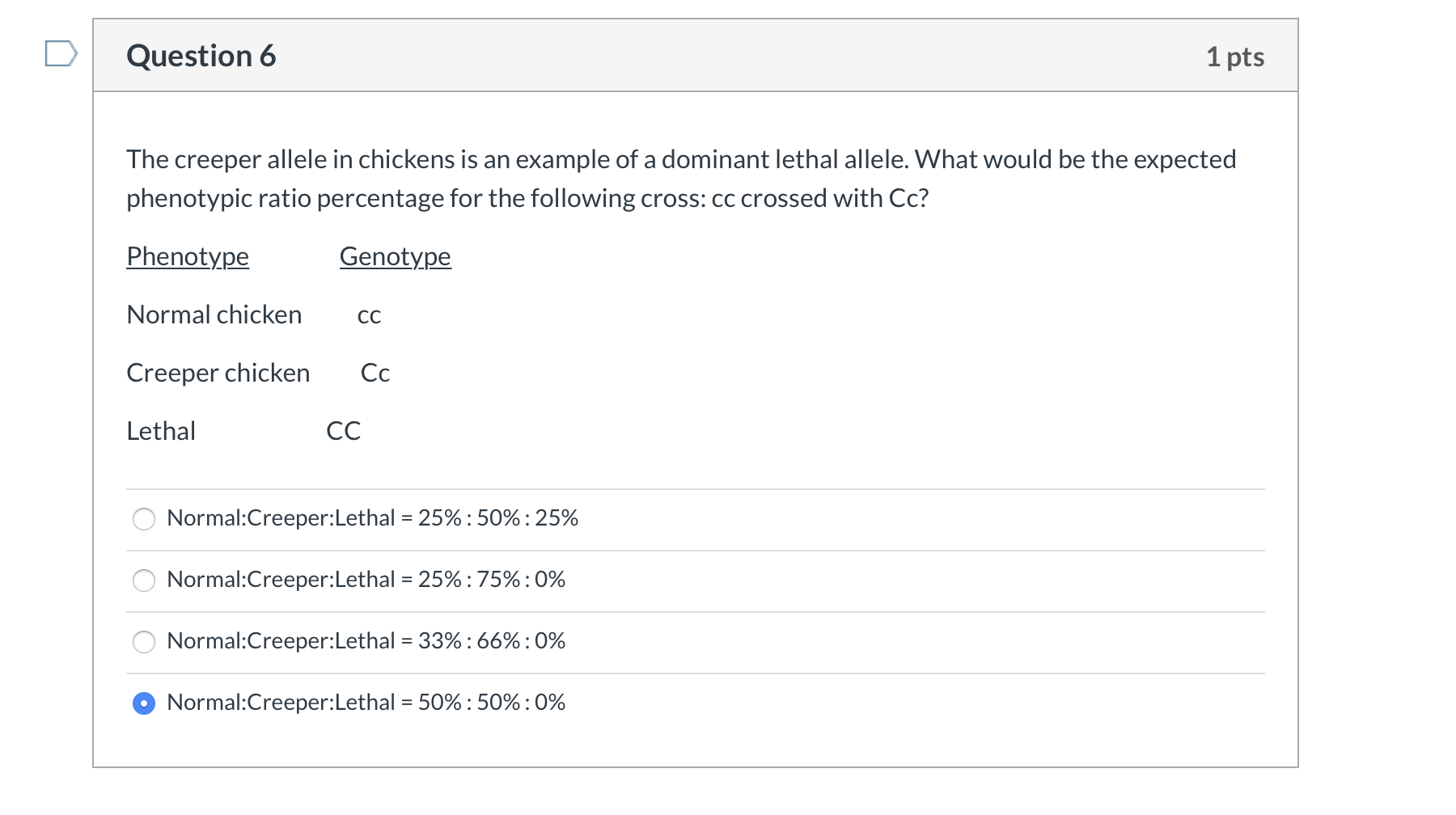 Solved Question 6 1 pts The creeper allele in chickens is an | Chegg.com
