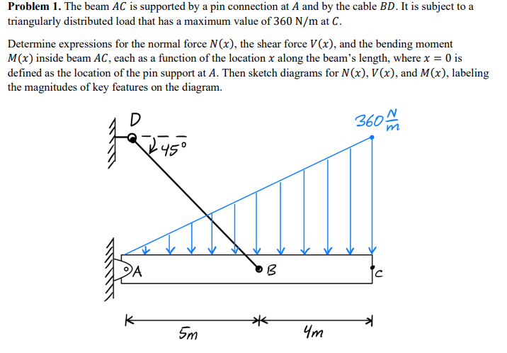 Solved Problem 1. The beam AC is supported by a pin | Chegg.com